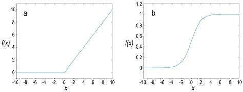 Prediction Of Machining Condition Using Time Series Imaging And Deep