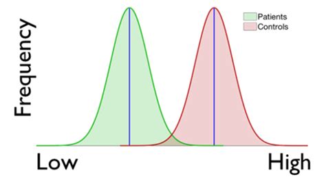 4 Analysis Of Variance Anova Flashcards Quizlet