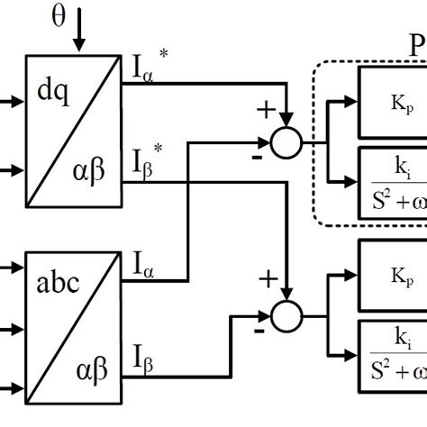 Voltage Oriented Control Using Proportional Resonant Pr Controller