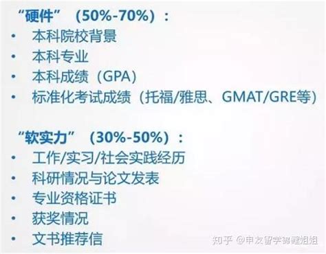 考研失利继续死磕二战三战？现在准备香港研究生留学还来得及！ 知乎