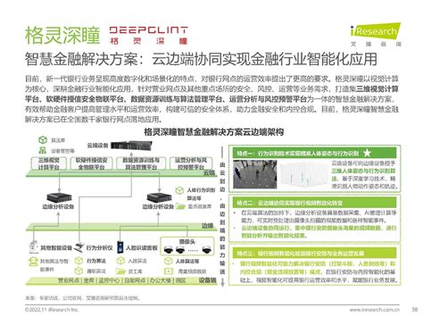 2022年中国AI 金融行业发展研究报告 知乎