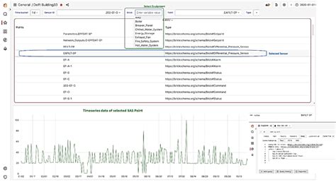 Grafana Application Integrated With Metadata Schema Of The Building