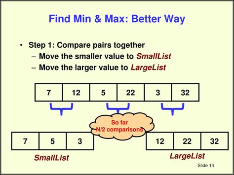 PPT Efficient Algortihms For Finding Min Max Values PowerPoint Presentation ID