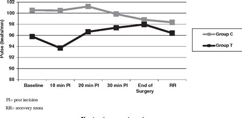Figure 1 From Comparison Of Caudal Epidural Block And Ultrasonography Guided Transversus