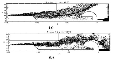LSP Particle Plot Shows That Electron Current A Is Diverted To Download Scientific Diagram