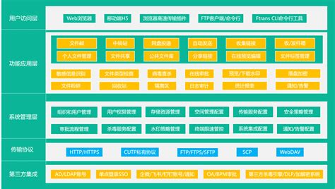 内网和外网怎么传输文件？试试这个操作便捷又安全的方法 知乎