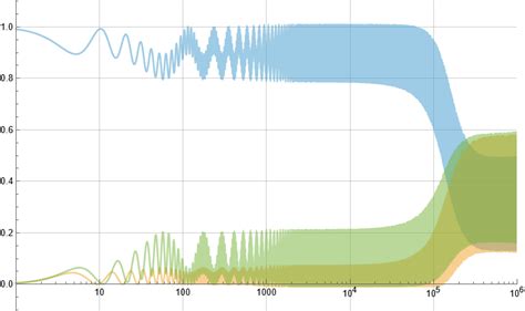 Plotting Additive Colour Mixing For Overlapping Colour Fields