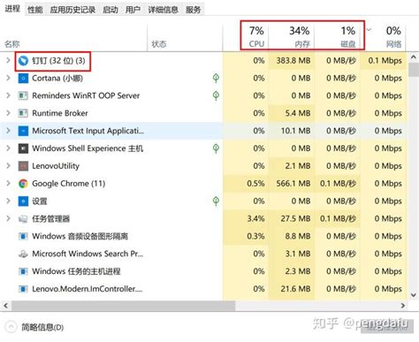 你不知道的 操作系统程序接口和命令接口的区别 Csdn博客