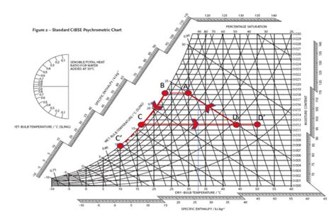 Air Conditions In The Drying Process Of Wood Furniture Download Scientific Diagram