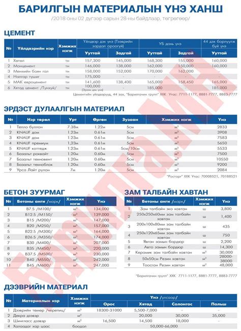 Монголын Барилгачдын групп 👷‍♂👷‍♀🇲🇳🇲🇳 БАРИЛГЫН МАТЕРИАЛЫН ҮНЭ ХАНШ