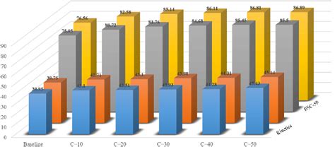 Effects Of Learning With Different Number Of Semantic Libraries C Both Download Scientific