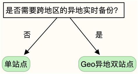 重磅干货！一文读懂「企业级架构」devops极狐gitlabinfoq写作社区