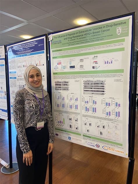 Rawan Almasri On Linkedin Phd Irishresearch Cancer