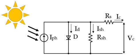 A Fuzzy Logic Control For Maximum Power Point Tracking Algorithm