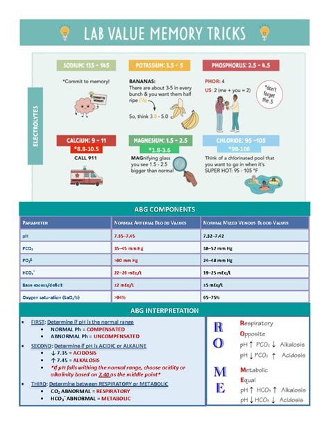 Electrolyte Lab Values And Abgs 8 8 10 1 8 3 98 106 • First