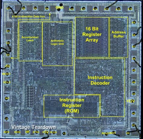 Processor Where Are Registers And What Do They Look Like