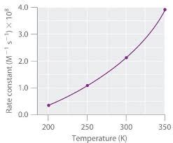 How To Calculate And Solve For Rate Constant Mineral Processing