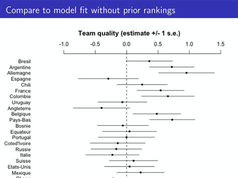 Data Science Workflow Pdf