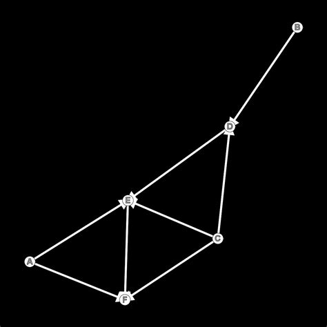 What Is The Multiway Graph In Wolfram Physics