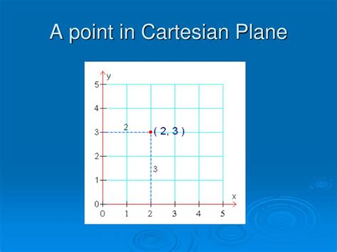 Ppt Polar Coordinate System Calculus Iii Powerpoint Presentation