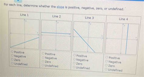 Solved For Each Line Determine Whether The Slope Is Positive
