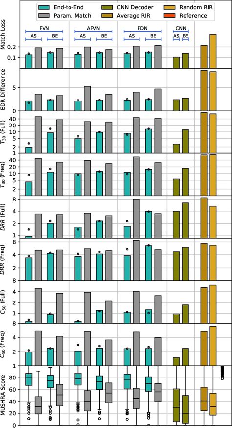 Figure From Differentiable Artificial Reverberation Semantic Scholar