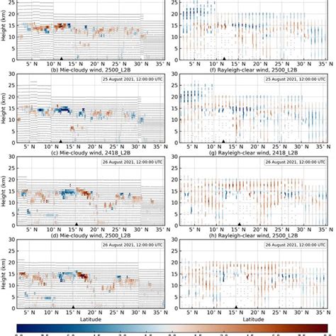 vertical cross sections of analysis increments of mie cloudy winds for