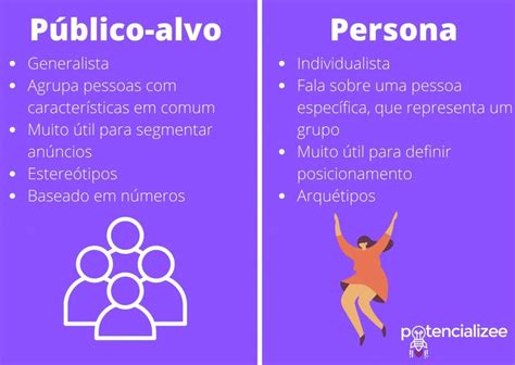 O que é Persona Passo a passo de como fazer exemplos