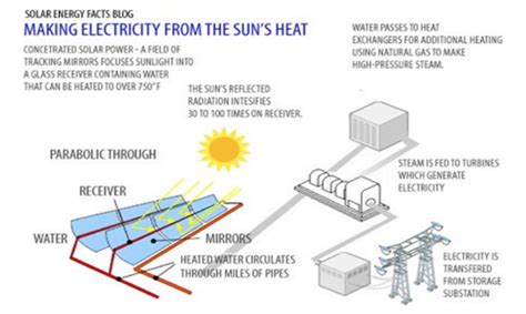 Leveraging Renewable Energy For Sri Lankan Advantage