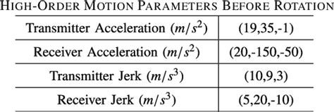 Table Iii From High Resolution Bistatic Spotlight Sar Imagery With General Configuration And