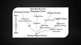 Decision Support System And Mat Lab Code Ppt