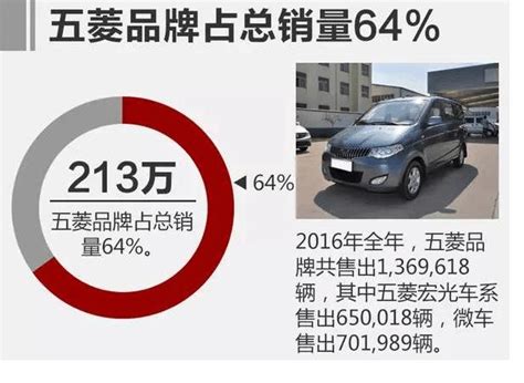 國內最大的合資車企，品牌影響力超豐田，年銷量比大眾更多 每日頭條