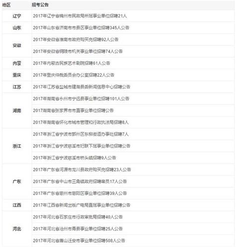 招1412人！中央直屬事業單位！ 每日頭條