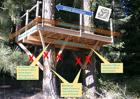 Help Rebuilding A Tree Platform The Right Way Rtreehouse