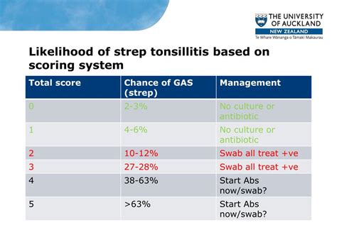 Ppt Prescribing For School Nurses Powerpoint Presentation Free