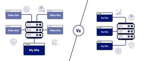 Why Magento Shared Hosting Is Not A Good Option 2024 Updated
