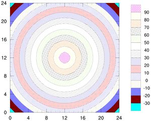 PyNGL Graphical Gallery