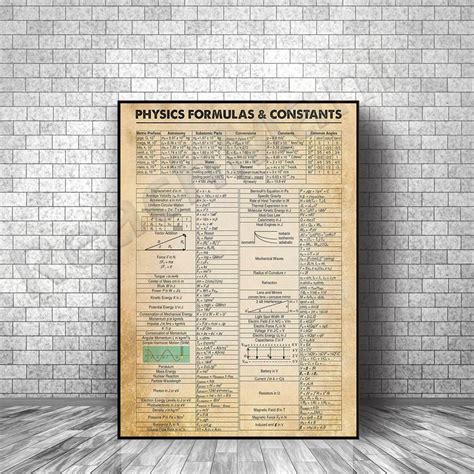 Physics Equations Posters