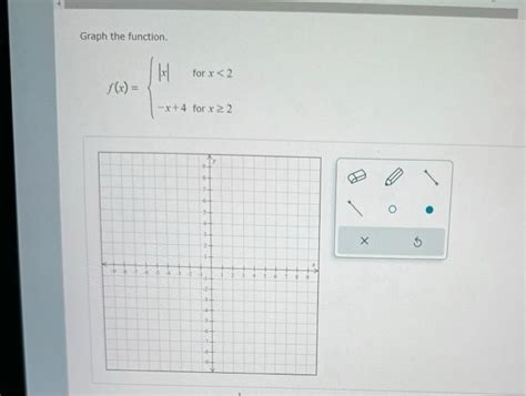 Solved Determine Whether The Graph Of The Equation Is Chegg
