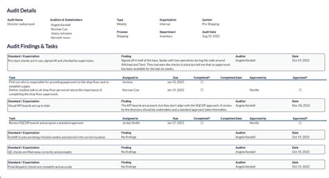 Pdcacomplete On Linkedin G6ded5jq Pdca Complete