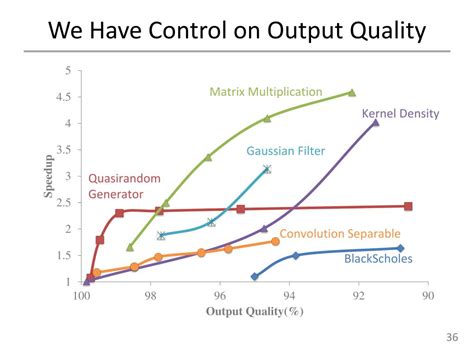 PPT Paraprox Pattern Based Approximation For Data Parallel