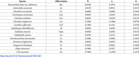 Identified Macroalgae Species And Their Spatial Patterns Download