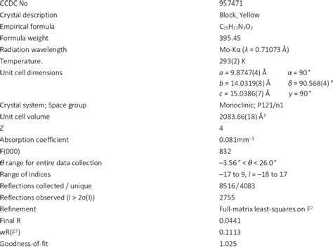 Crystal Data And Structure Refinement Parameters Of Compound 1 Download Table