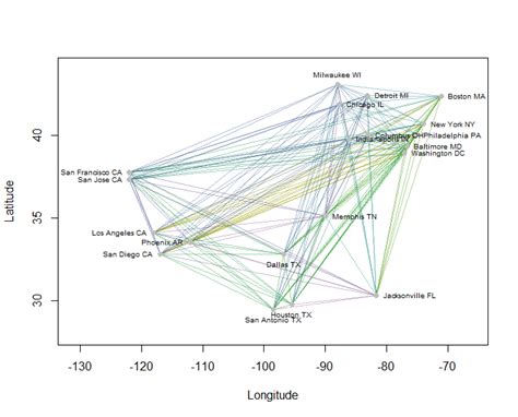 Algorithm Clustering Undirected Lines Geographic Information