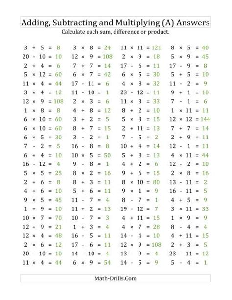 Question Addition Test