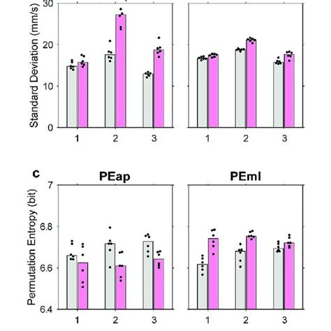 summary of cop measures in experiment 2 four types of cop measures in