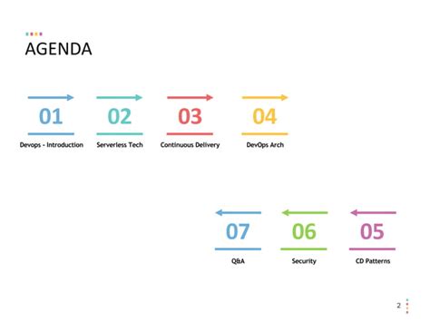 Devops Continuous Delivery Patterns With Serverless Stack Ppt