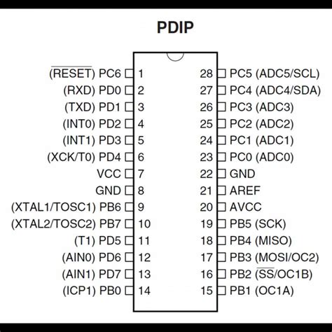 Unlock The Potential Of Avr Microcontroller Datasheets Comprehensive Guide