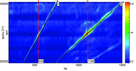Time Frequency Analysis Stft Of Structural Response Signal In Ramp Up