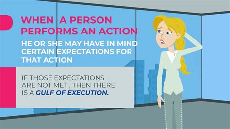 Gulf Of Execution Vs Gulf Of Evaluation Project Management Professional Pmp Ct Academy